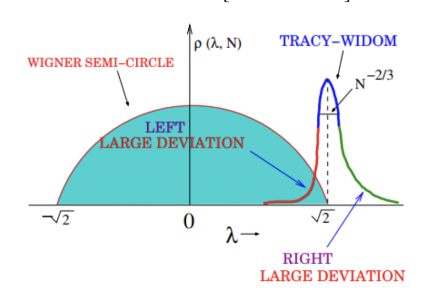 Time Series Forecasting Error Metrics To Evaluate Model Performance Medium