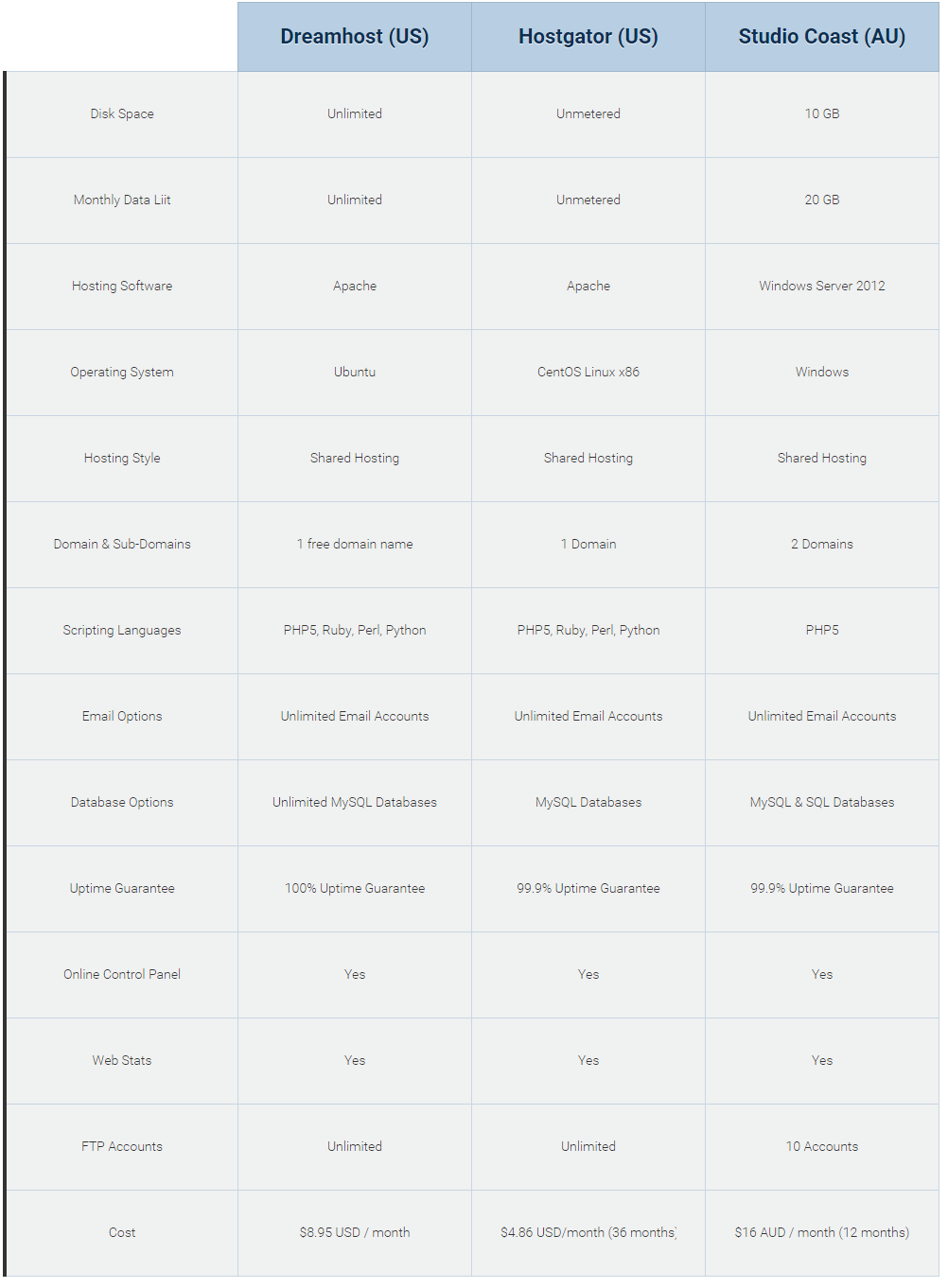 Week 6 — Web Design. I spent week 6 looking at HTML… | by Nathan ...