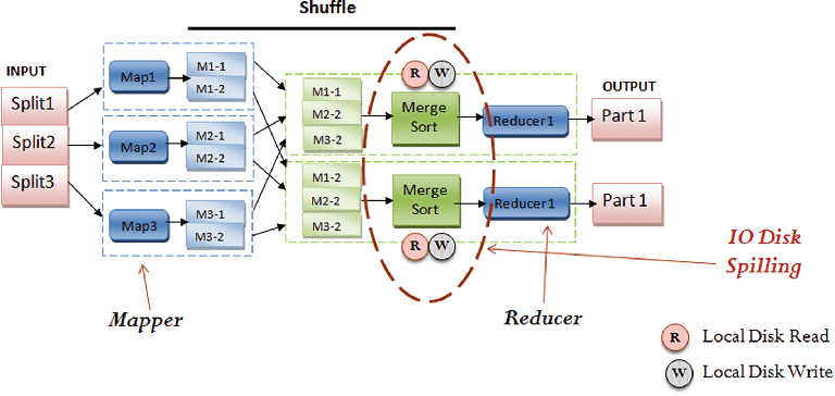 HADOOP MAP REDUCE — EXECUTION PIPELINE | by Rohit Maini | Medium