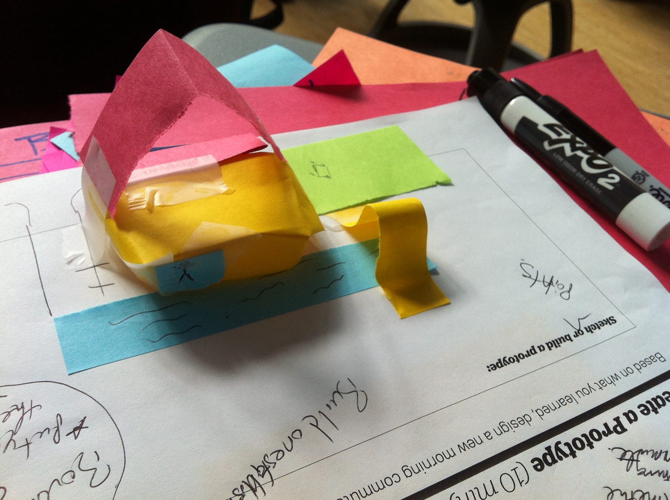 Minimum Viable Products (MVP), Prototypes & Mock-ups | by Sergio ...
