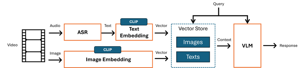 Importing PyTorch and TensorFlow Models Into OpenVINO | by OpenVINO ... Importing PyTorch and TensorFlow Models Into OpenVINO | by OpenVINO ...