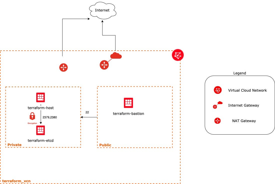 Oci Logging On Oracle Cloud Vmware Solution Ocvs Virtual Machines By Venu Naik Oracle