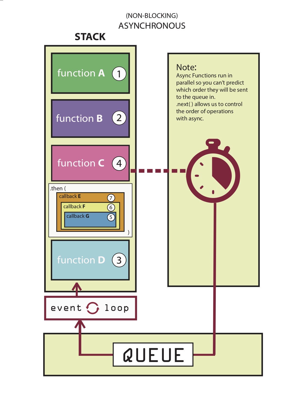 Expose A Rest Api Using Drools Kie Workbench And Server By Nirmal Seneviratne Medium