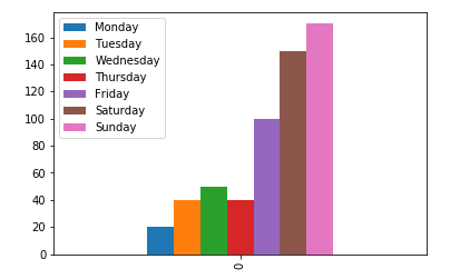 How-To Guide on Exploratory Data Analysis for Time Series Data | by ...