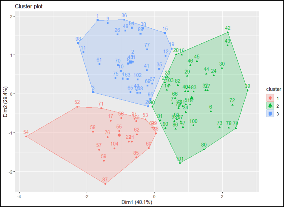 Implementasi Metode Support Vector Machine (SVM) untuk Klasifikasi Data ...