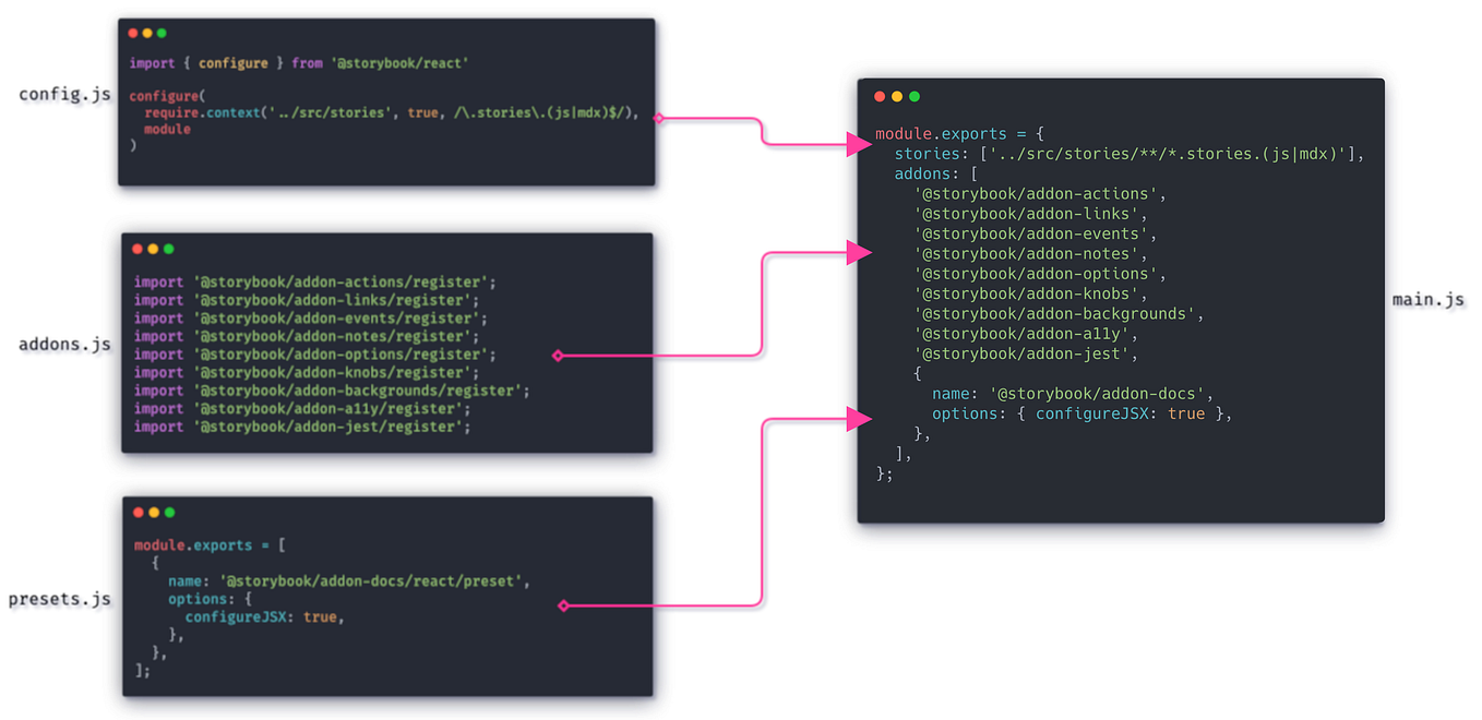 Communicating between NodeJS processes | by Norbert de Langen | Medium Communicating between NodeJS processes | by Norbert de Langen | Medium