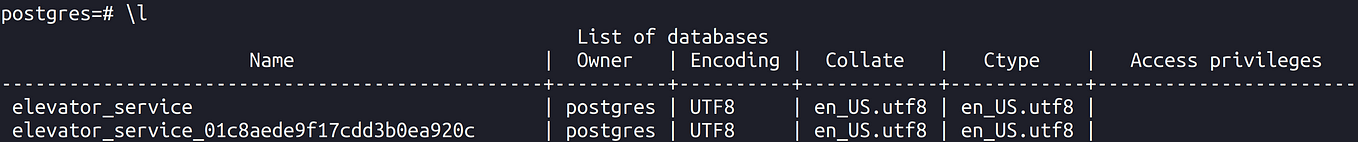 Postgresql Architecture Postgresql Is Append Only Database So By Shafi Medium