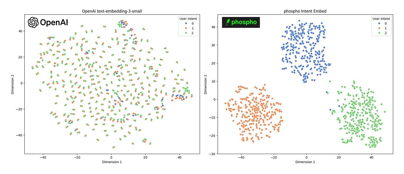 What is intent recognition and how can I use it? | by Christopher ...