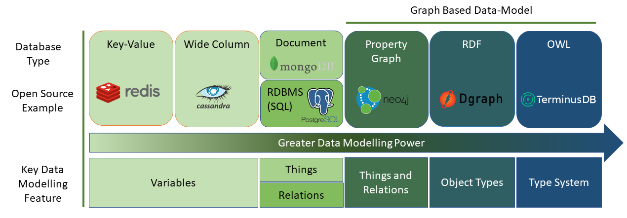 Graph Fundamentals — Part 2: Labelled Property Graphs | by Kevin Feeney | TerminusDB Community ...
