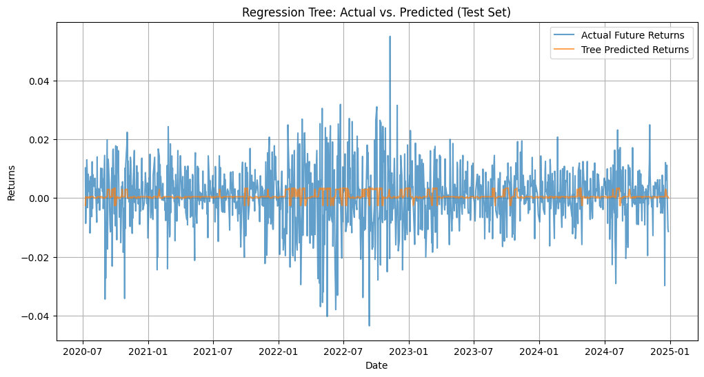 TimesFM: The Future of Time-Series Forecasting with a Decoder-Only ... TimesFM: The Future of Time-Series Forecasting with a Decoder-Only ...