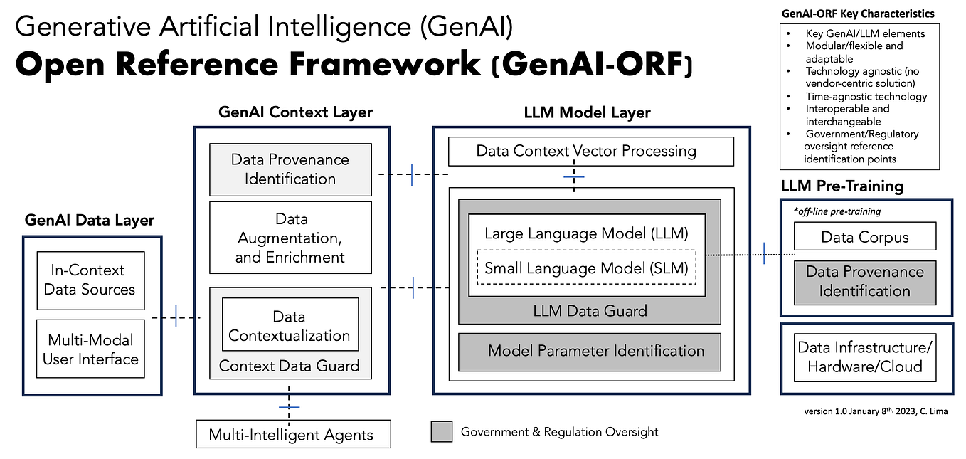 Building the Future of Generative AI Digital Infrastructure: Introducing Exascale Language ...