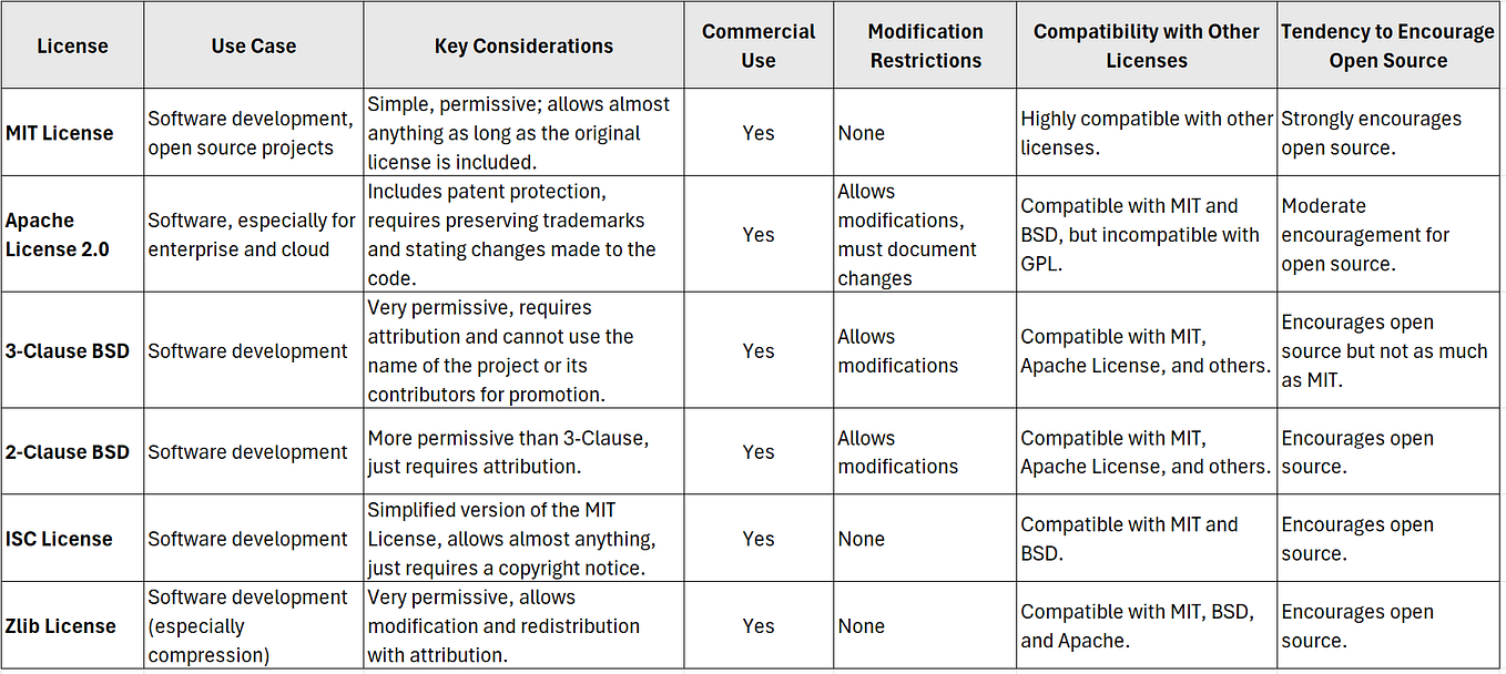 Angular/TypeScript/JavaScript ‘Strict’ Cheatsheet | by Bill Musgrave | Medium