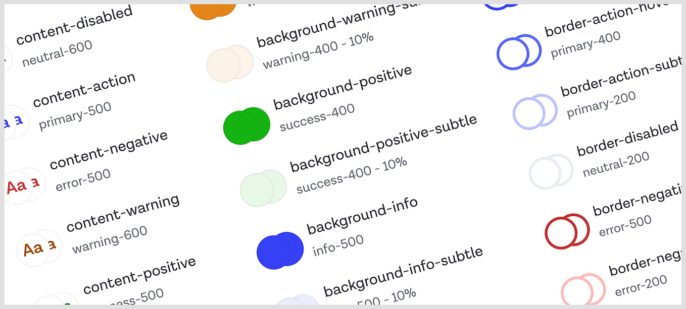 Design system breakdown: checkbox & radio | by Steve Dennis | UX Collective