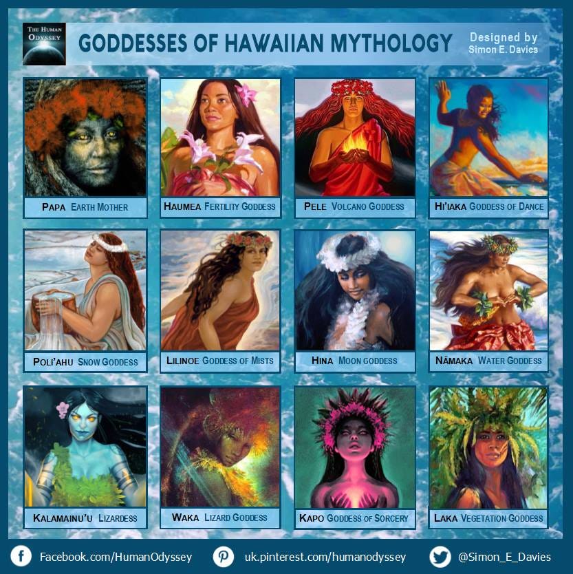 The Gods of Hawaiian Mythology. The Hawaiian religion is both animistic… | by Mythopia | Medium
