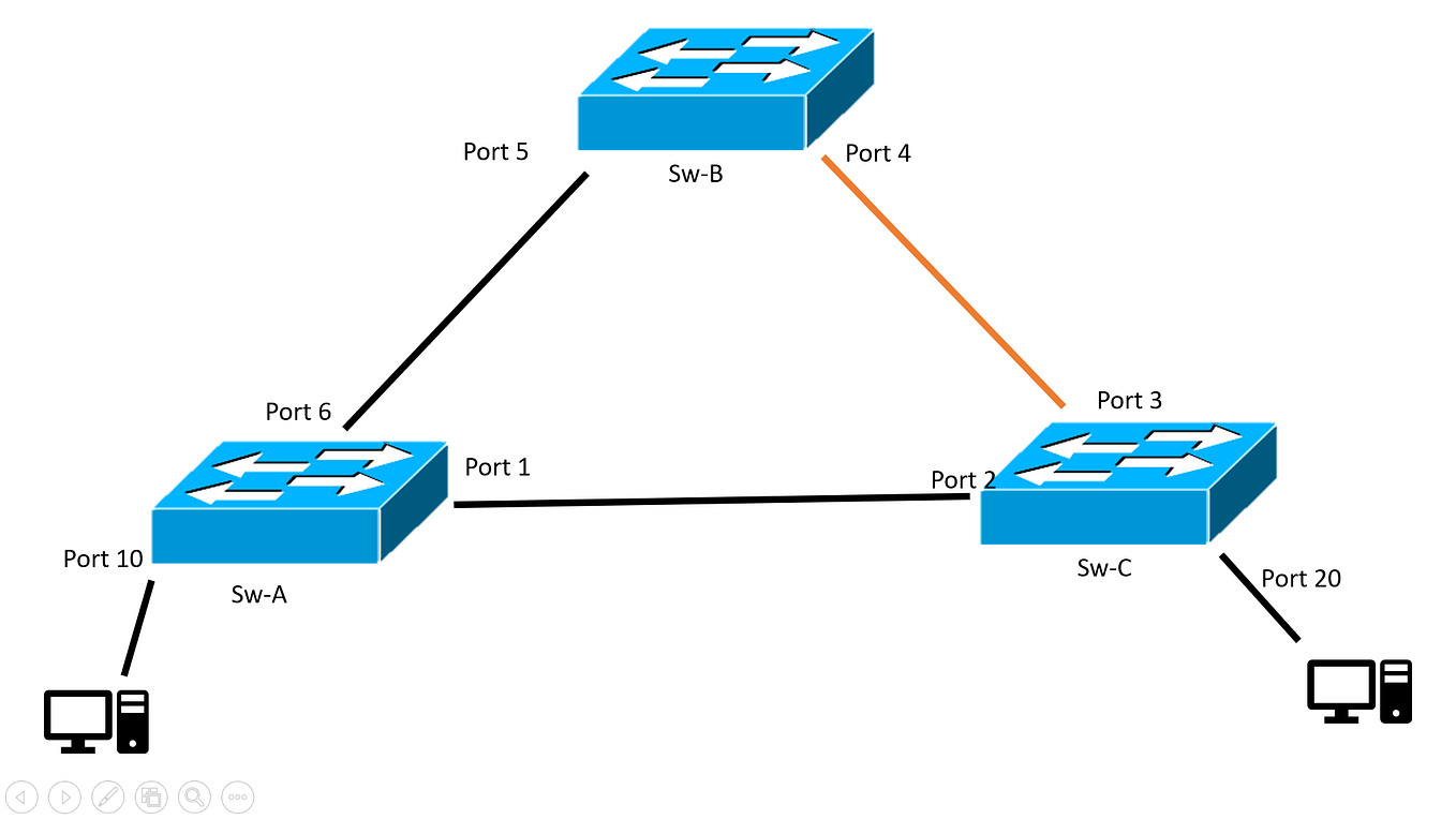 แปลง excel เป็น json โดยการเขียน code บน Excel 365 ด้วย Script Lab | by Tassaneewan Noita | Medium