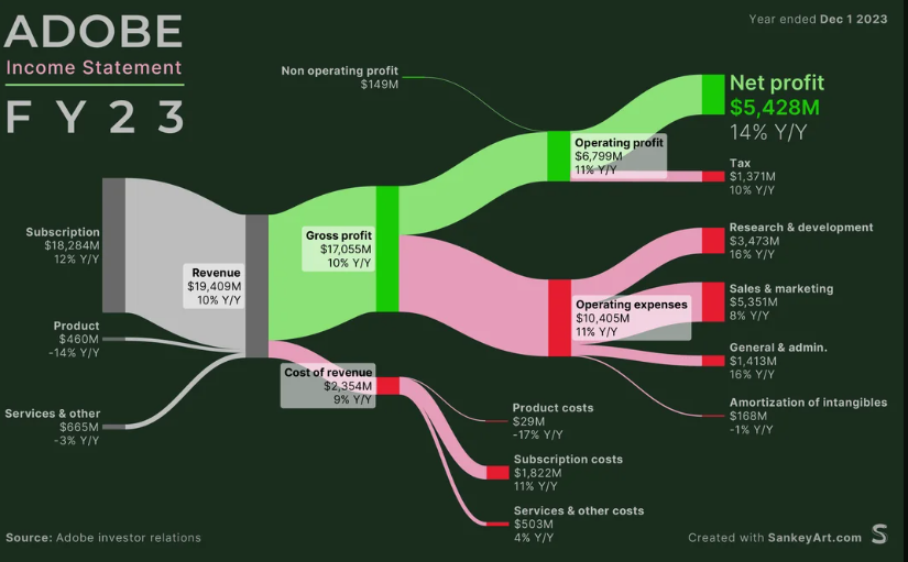 Top 10 Data Visualizations of 2022 Worth Looking at! | by Anmol Tomar ...