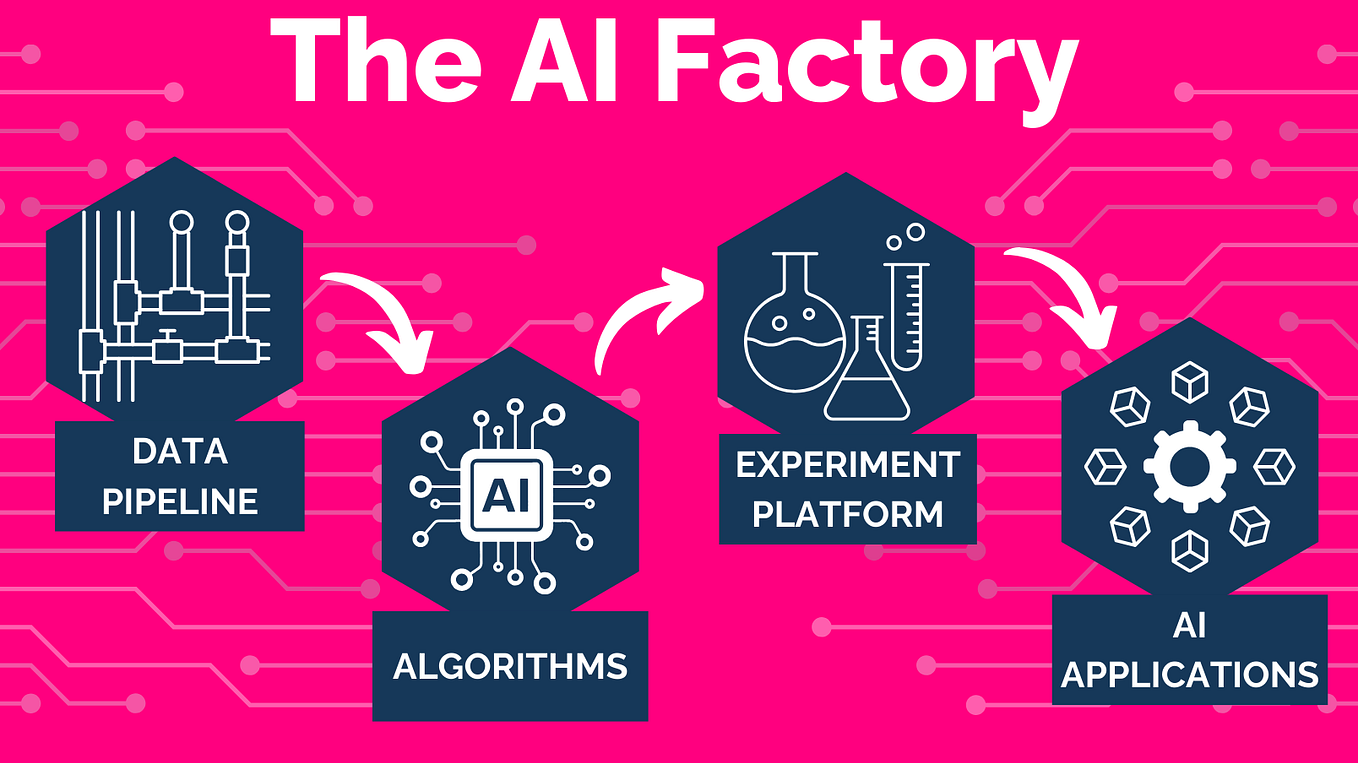 Unraveling the Magic: A Guide to Understanding Large Language Models for the Non-Tech Savvy | by ...