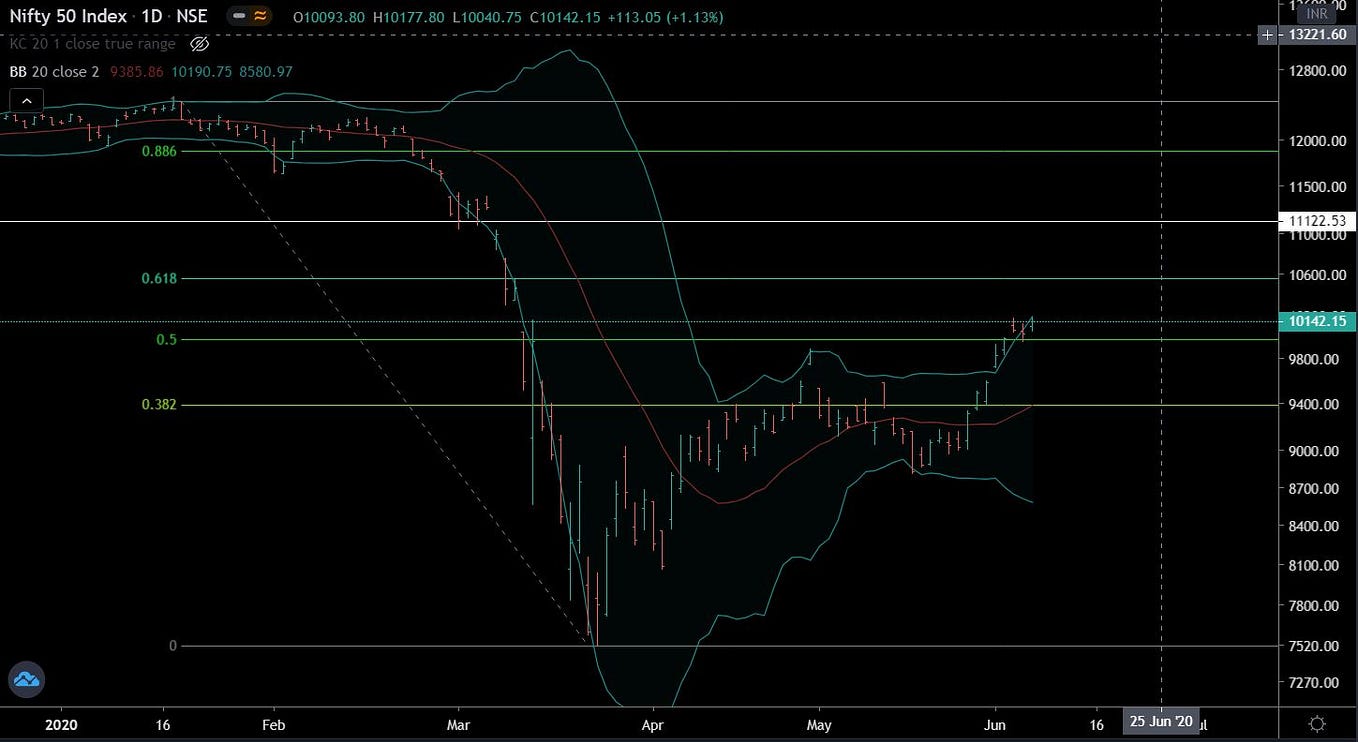 Pine Script Strategies Based On Vwap And Atr By Rahul Medium 9655