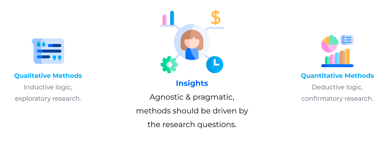 Introduction to a series about atomic UX research | by Simen Strøm ...