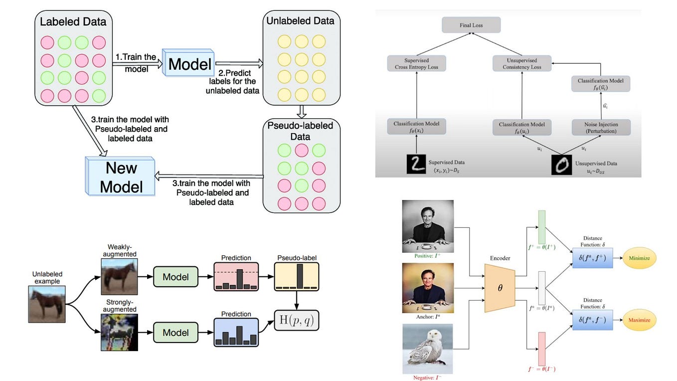 Binary Encoding vs One-Hot Encoding: Choosing the Right Approach for Your ML Models | by Sam ...