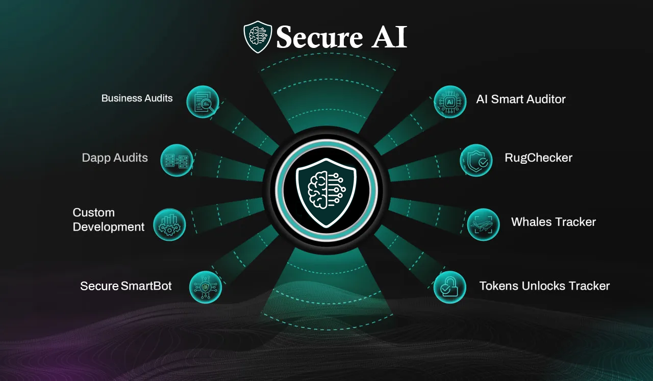 Introduction Secure AI: Revolutionizing Blockchain Security | by Secure ...