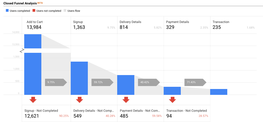 UTM Tagging Guide. Detailed guide + Template with… | by Jason ...
