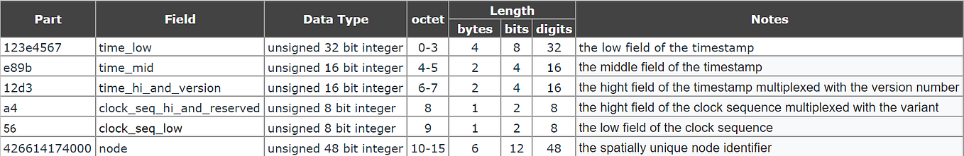 Mastering Task.WhenAll in C#: A Comprehensive Guide to Asynchronous Programming | Medium