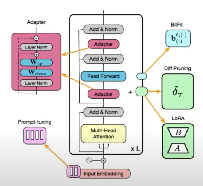 Everything you need to know about Fine-tuning LLMs — Part 2 | by Sasirekha R | Medium