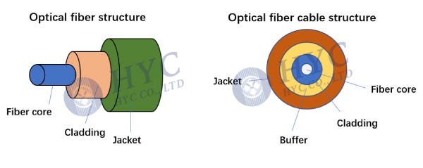 What is the Structure and Working Principle of WDM Devices? | by HYC ...