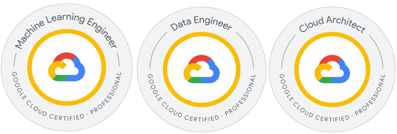 Checklist of Skills to Master in Data Engineering on Google Cloud Platform (GCP) | by Saoussen ...