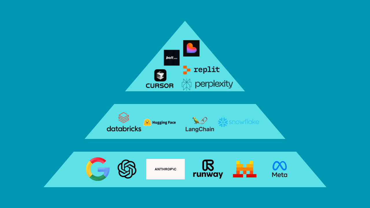 Dear Product Roadmap, I’m Breaking Up with You | by Heath Umbach ...