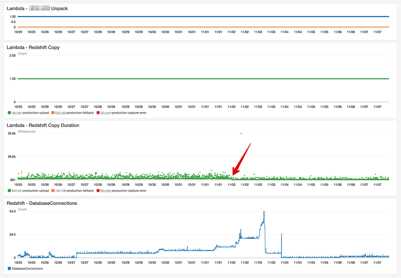 Serverless Aggregations On Aws Lambda With Nodejs Codebase By Dmitry Larkin Medium