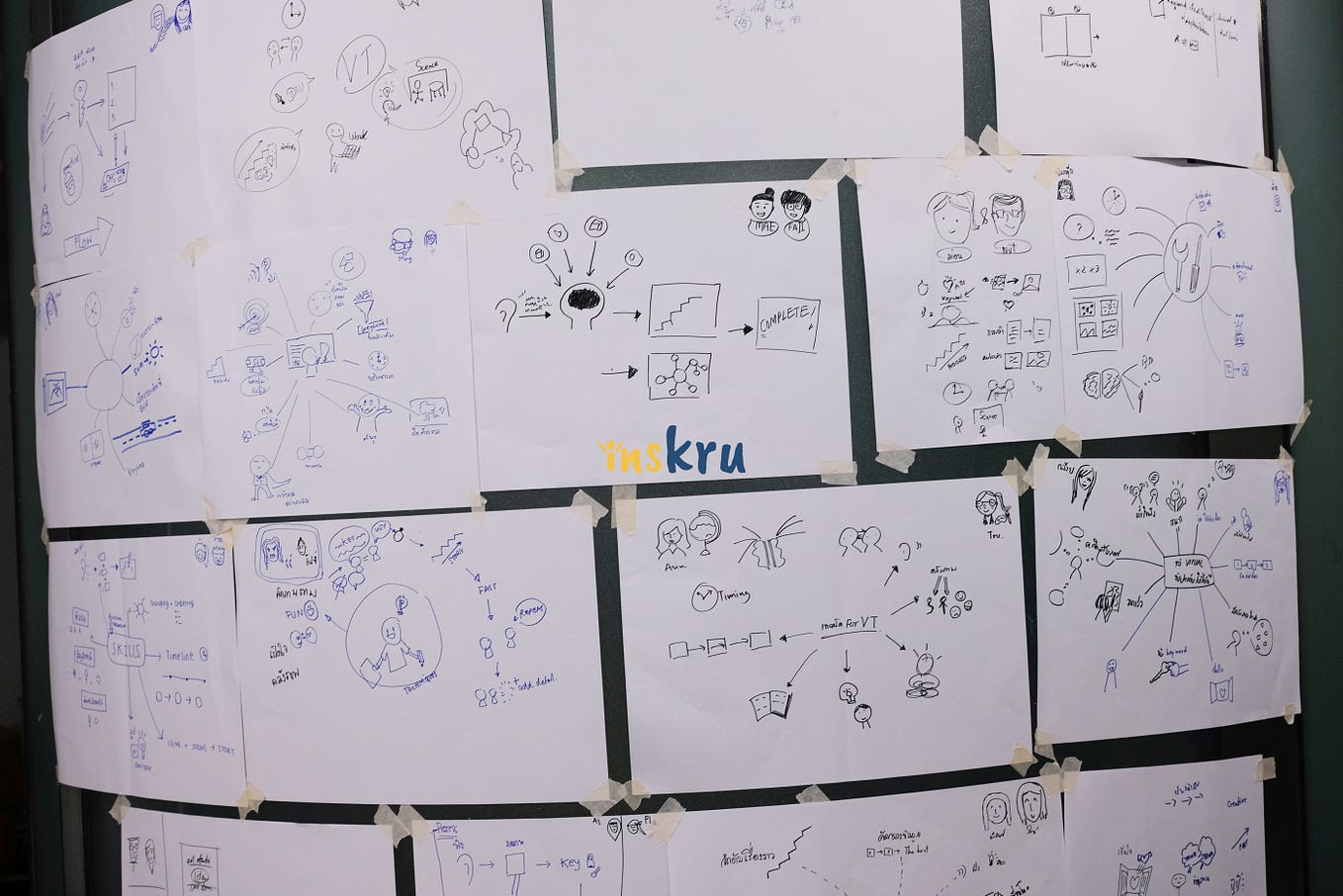 Visual Thinking 201: in the classroom | by insKru Thailand | insKru | Medium