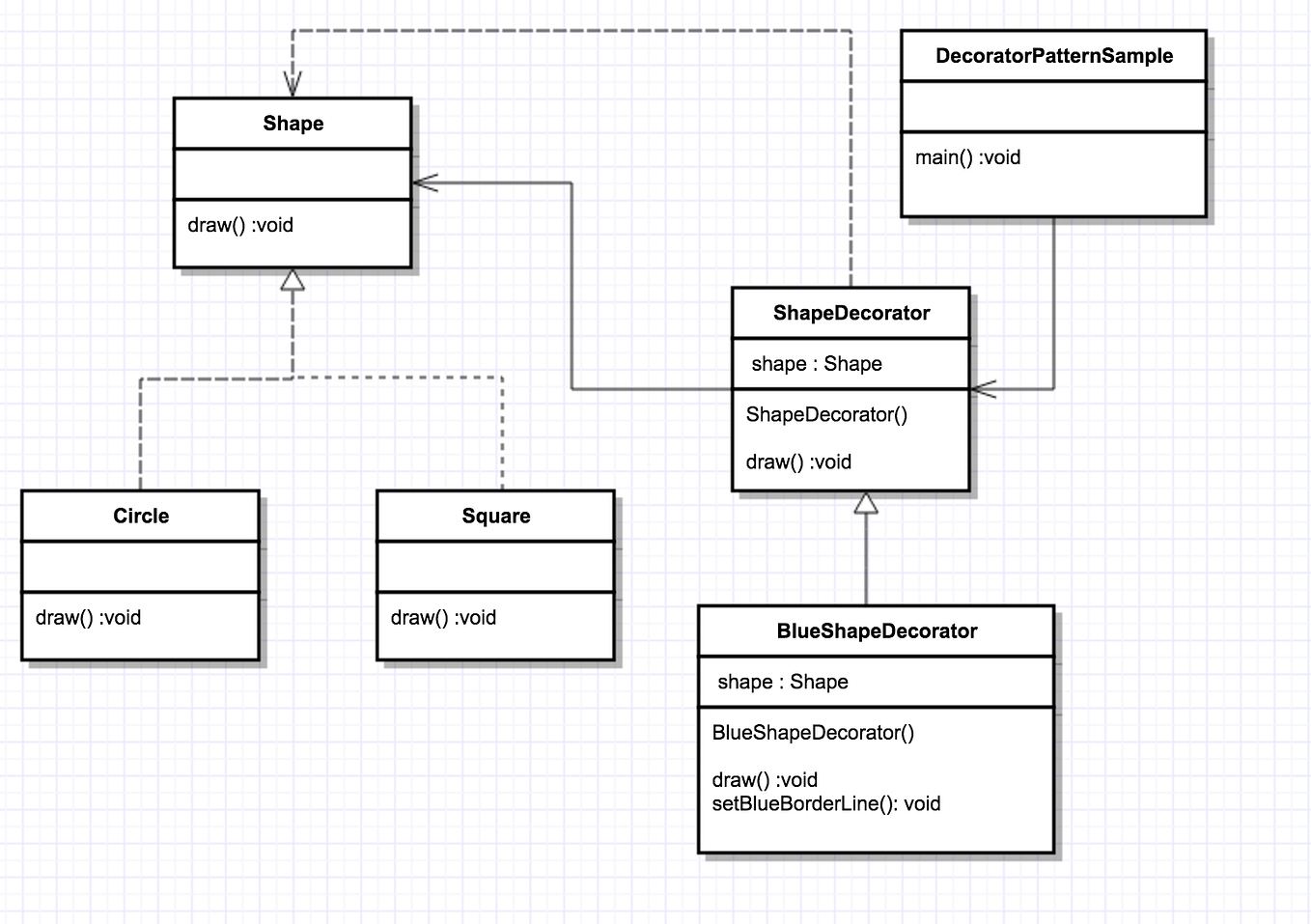 Bridge Design Pattern. A Structural Design pattern | by Amrit Lal Sahu | Medium