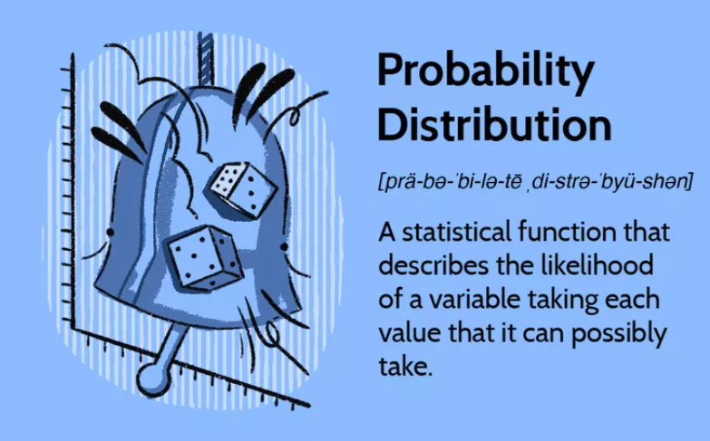 An Introduction to Random Variables & Probability Distribution | by ...
