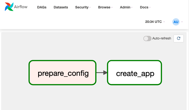Trigger Rules in Apache Airflow: Explained with Examples | by Pawan Kumar Ganjhu | Towards Dev