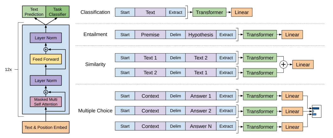 Best LLM Inference Engine? TensorRT vs vLLM vs LMDeploy vs MLC-LLM | by Zain ul Abideen | Medium