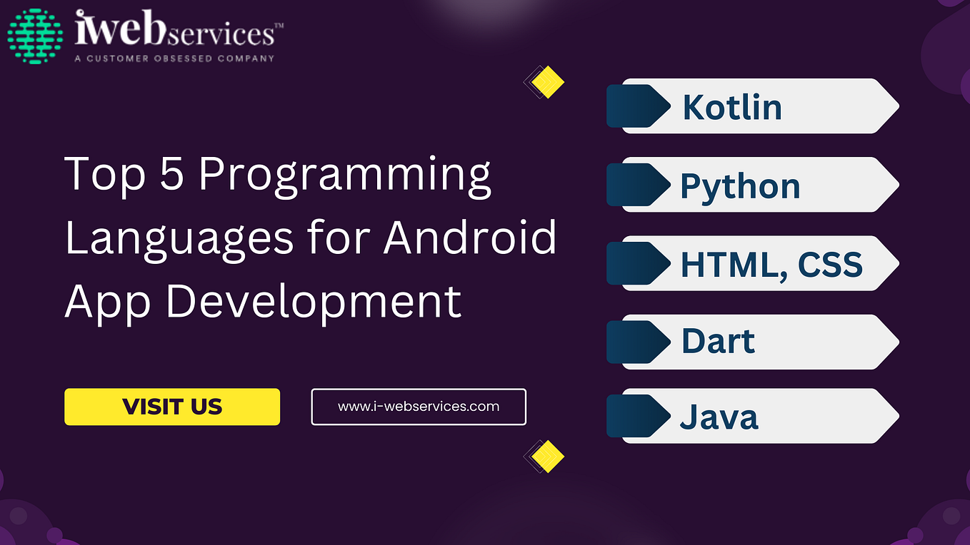 Fitness App Development: Types, Features, and Costs | by iWebServices | Medium