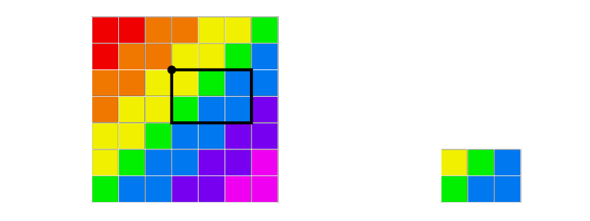 Image Processing is the perfect playground for Functional Programming ...