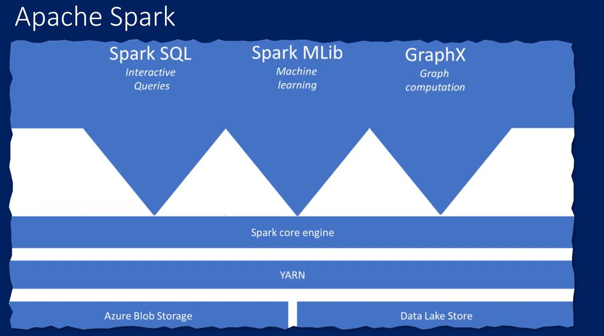 Build A Data Pipeline With Azure Synapse And Spark Pool | by Peleke Sensini | Medium