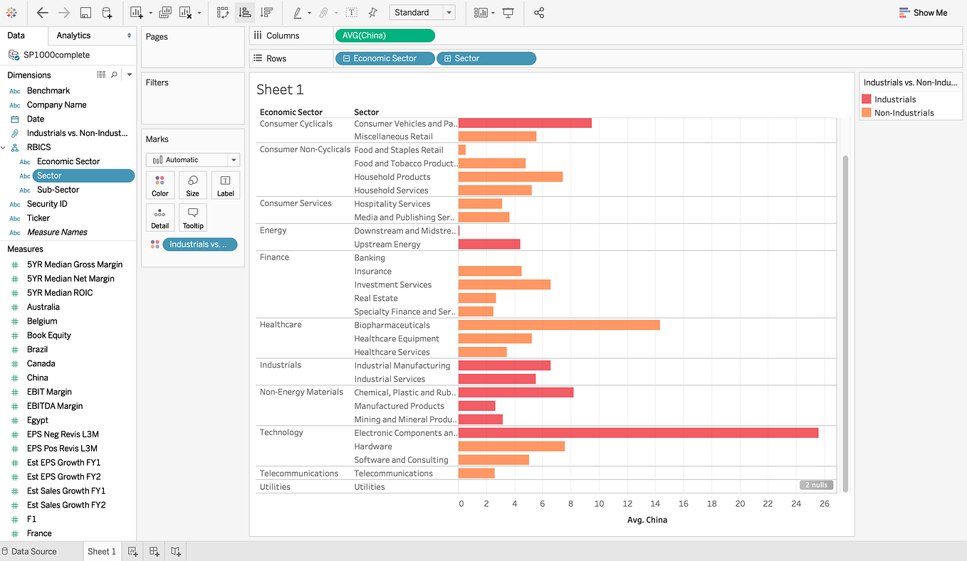 Multiple Views and some complex SQL queries | by Neil Patel | Medium