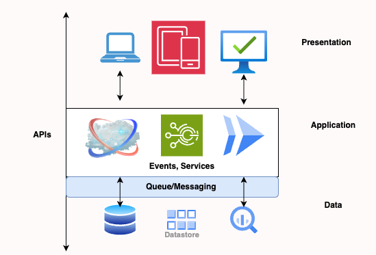 Version Control — history & basic git cheat sheet | by Debapriya Basu | Medium