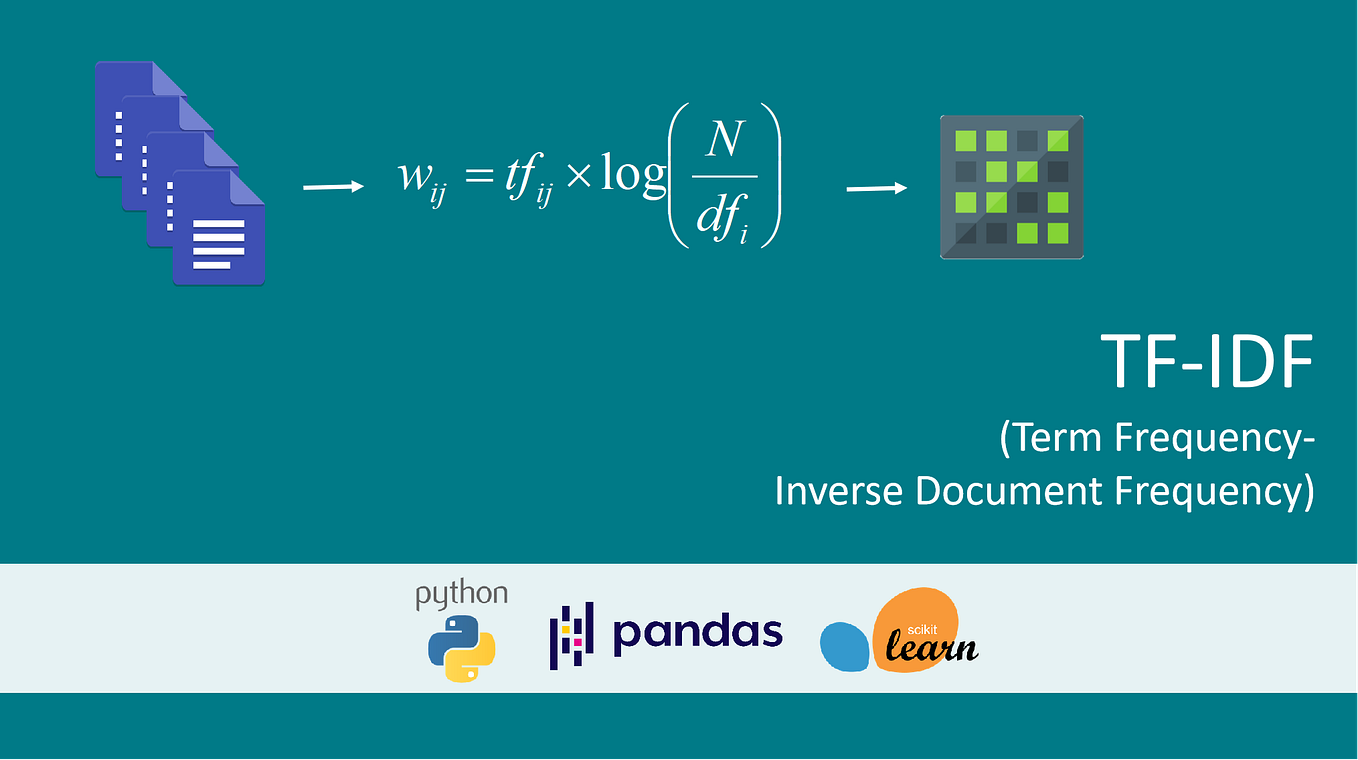 Basic Text Preprocessing menggunakan NLTK | by Muhammad Yunus | Medium
