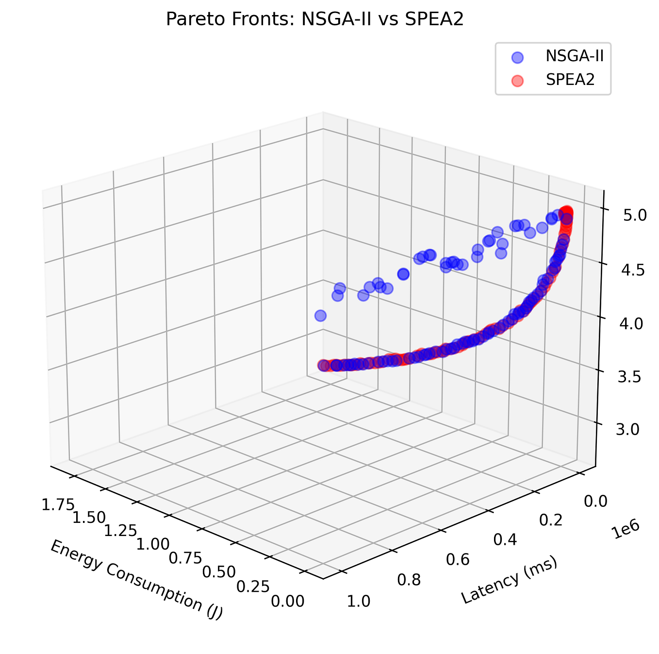 Getting Started with MOSEK: Solving Optimization Problems in Python | by Do Phuc Hao | Medium