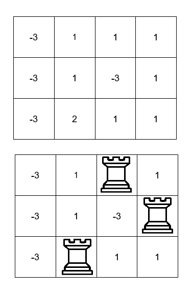 Leetcode Problem 719 Find K Th Smallest Pair Distance By Arpan Jain Medium 6823