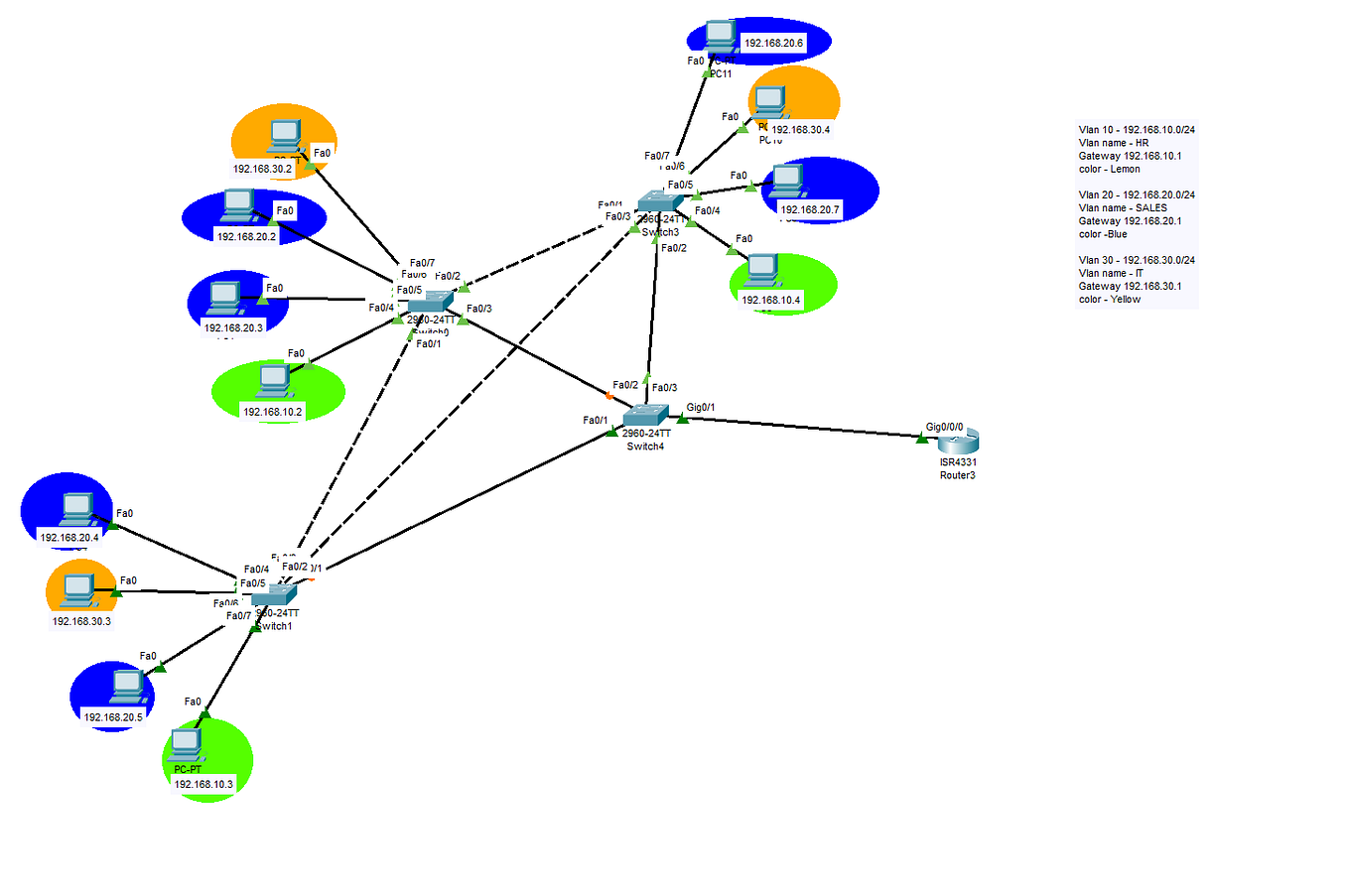 A VLAN story… | by George Shekolo Bosso | May, 2025 | Medium