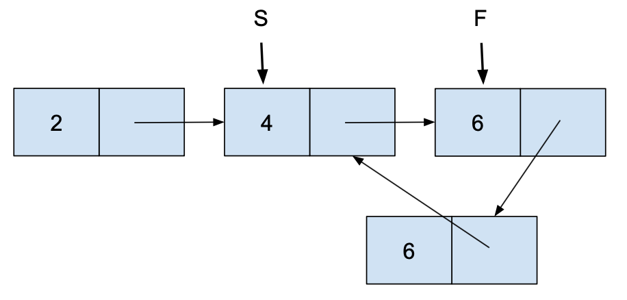 Binary Search. Searching in a sorted array or a binary… | by jb stevenard | Geek Culture | Medium