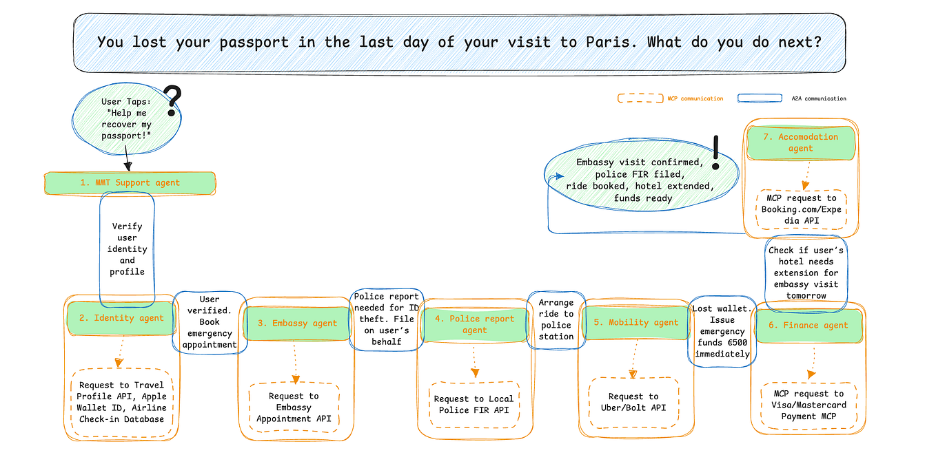 A simple guide to MaskRCNN custom dataset implementation (Computer vision) | Analytics Vidhya