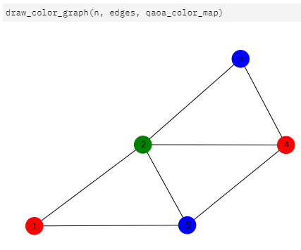 Quantum Fourier Transform. A journey from Fourier Series to QFT | by Anonymousket | Medium