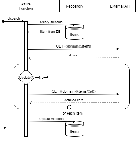 Mediator vs. Observer. The Mediator and the Observer has some… | by Shahar Shokrani | Medium